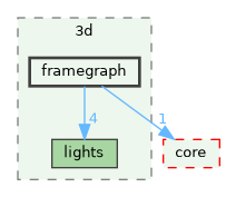 QGIS API Documentation: /build/qgis-3.43.0+git20250607+80be09f213e ...